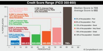 What is a Good Credit Score: 2018 Range, Credit Score Scale & Chart