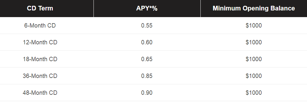 iGo Banking CD Rates - ComplexSearch